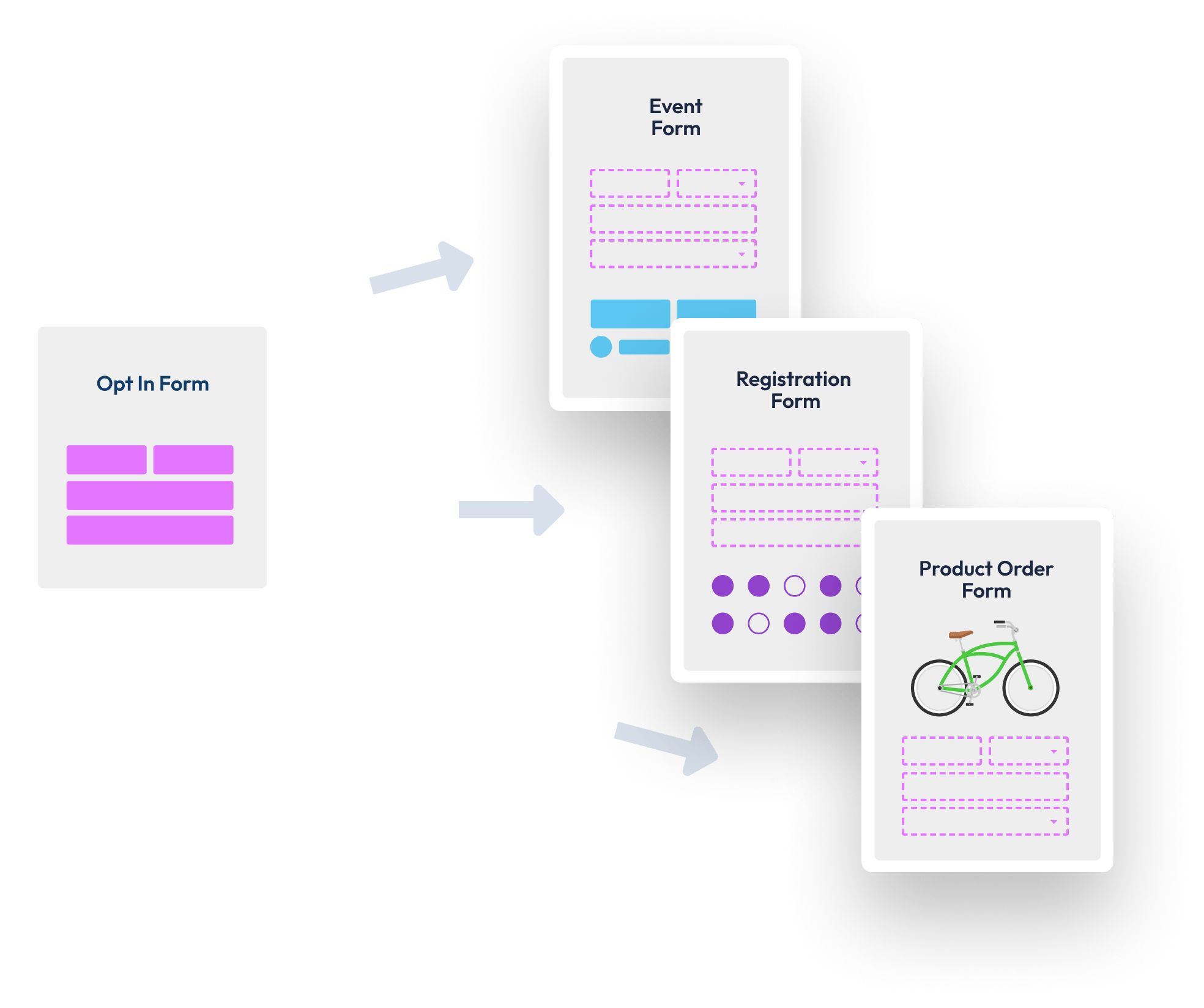 Gravity Cloud - Composable Gravity Forms